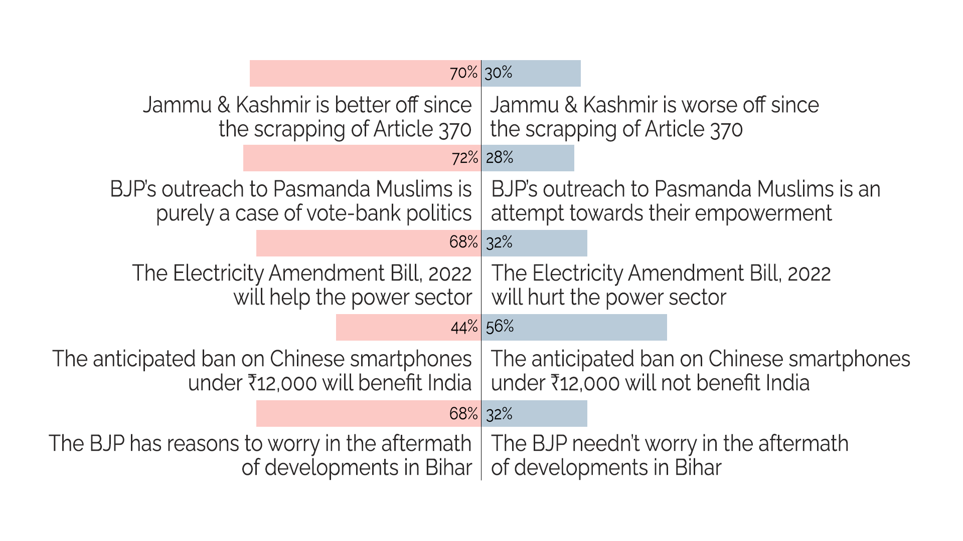 Poll Results Week 86 - either/view