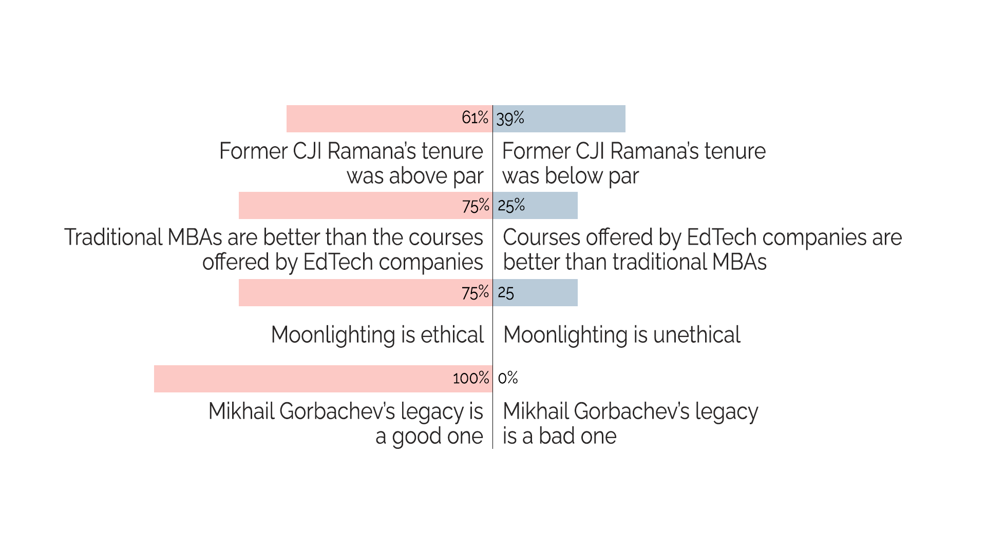 Poll Results Week 89 - either/view